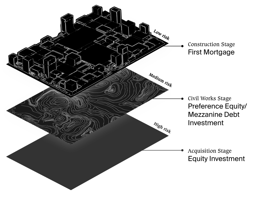 Understanding the Property Capital Stack