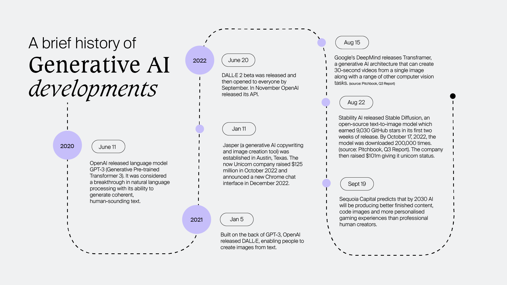 generative ai impact on investing